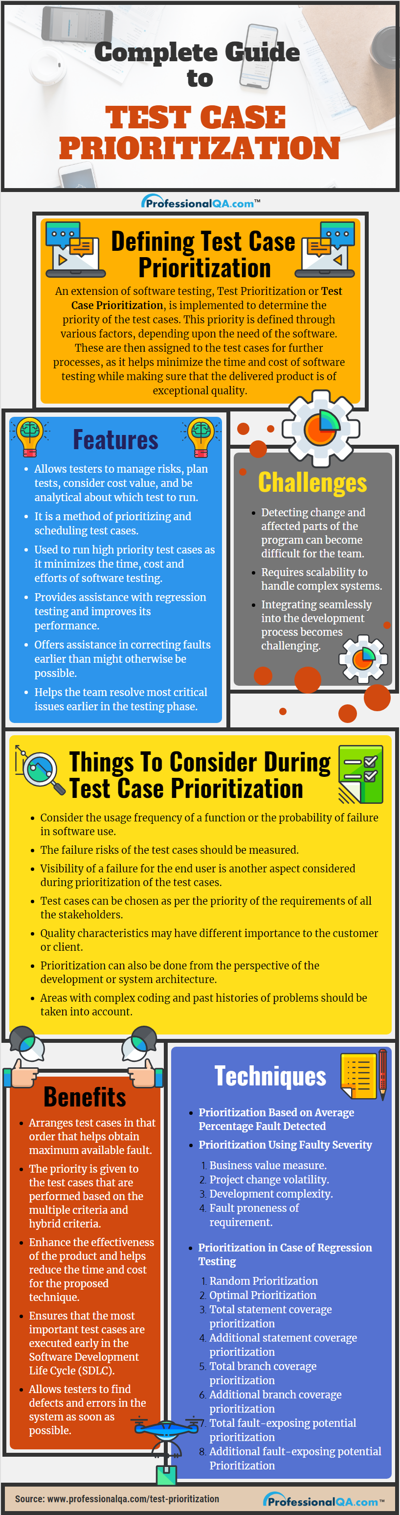 Test Prioritization Or Test Case Prioritization Professionalqa